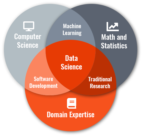 Embedding Domain Knowledge For Machine Learning Of Complex, 59% OFF